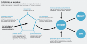 Climate change and migrations - CMCC