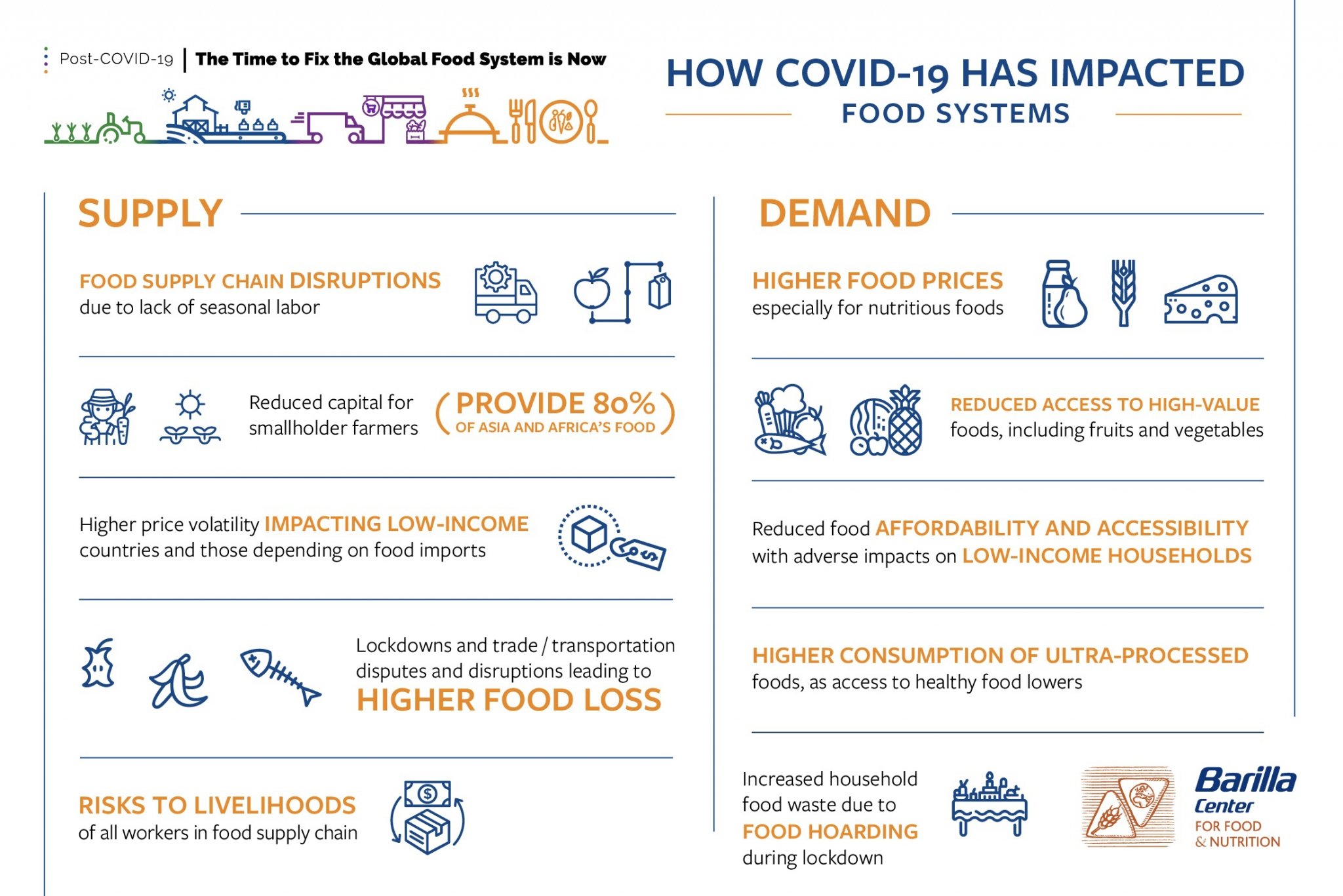 COVID-19 and the need to reshape our food systems - CMCC