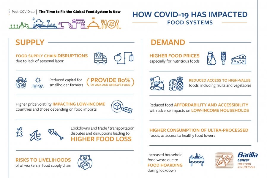 COVID-19 and the need to reshape our food systems - CMCC
