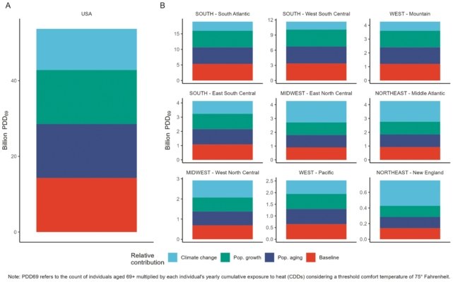 USA: Aging population & rising heat: a growing climate health concern ...