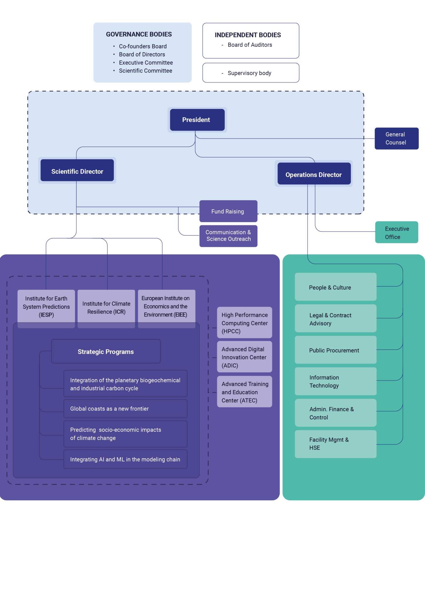 La Fondazione CMCC - CMCC