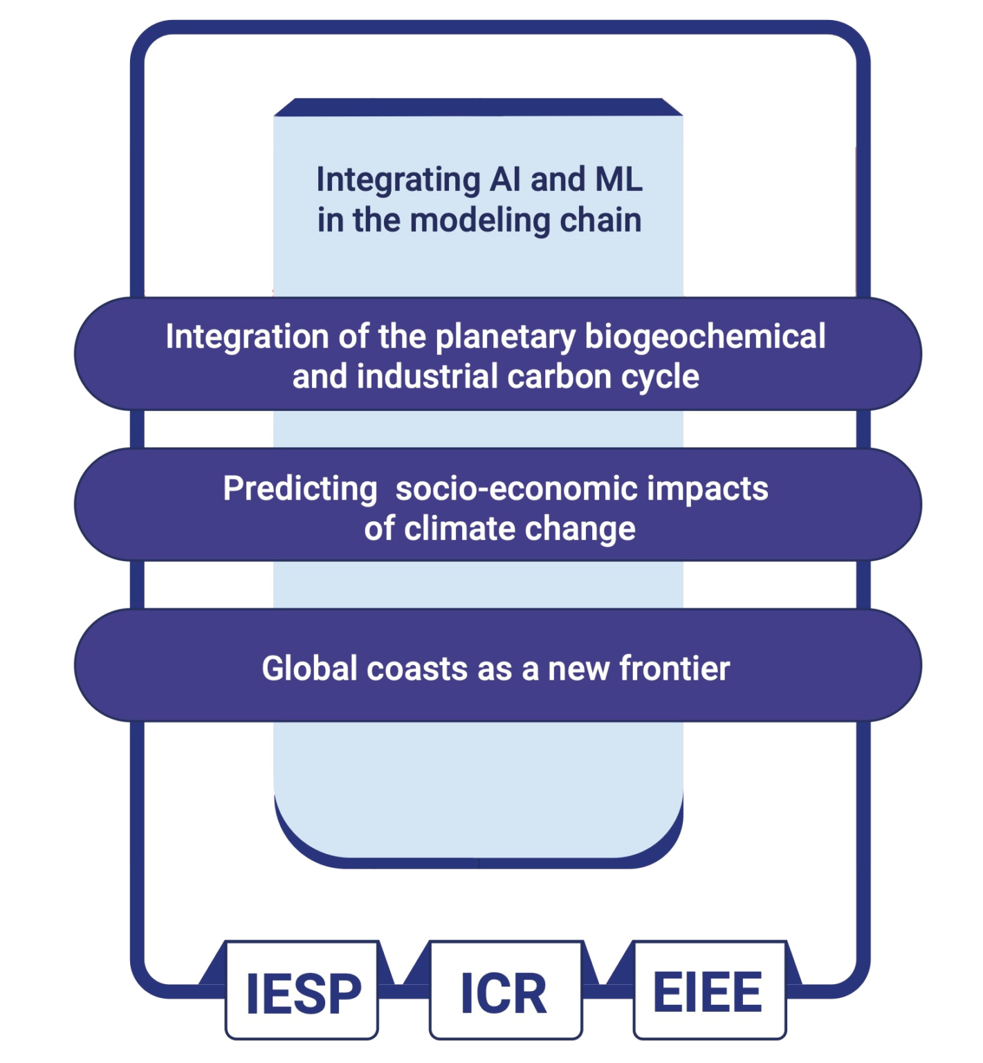 The CMCC Foundation - CMCC